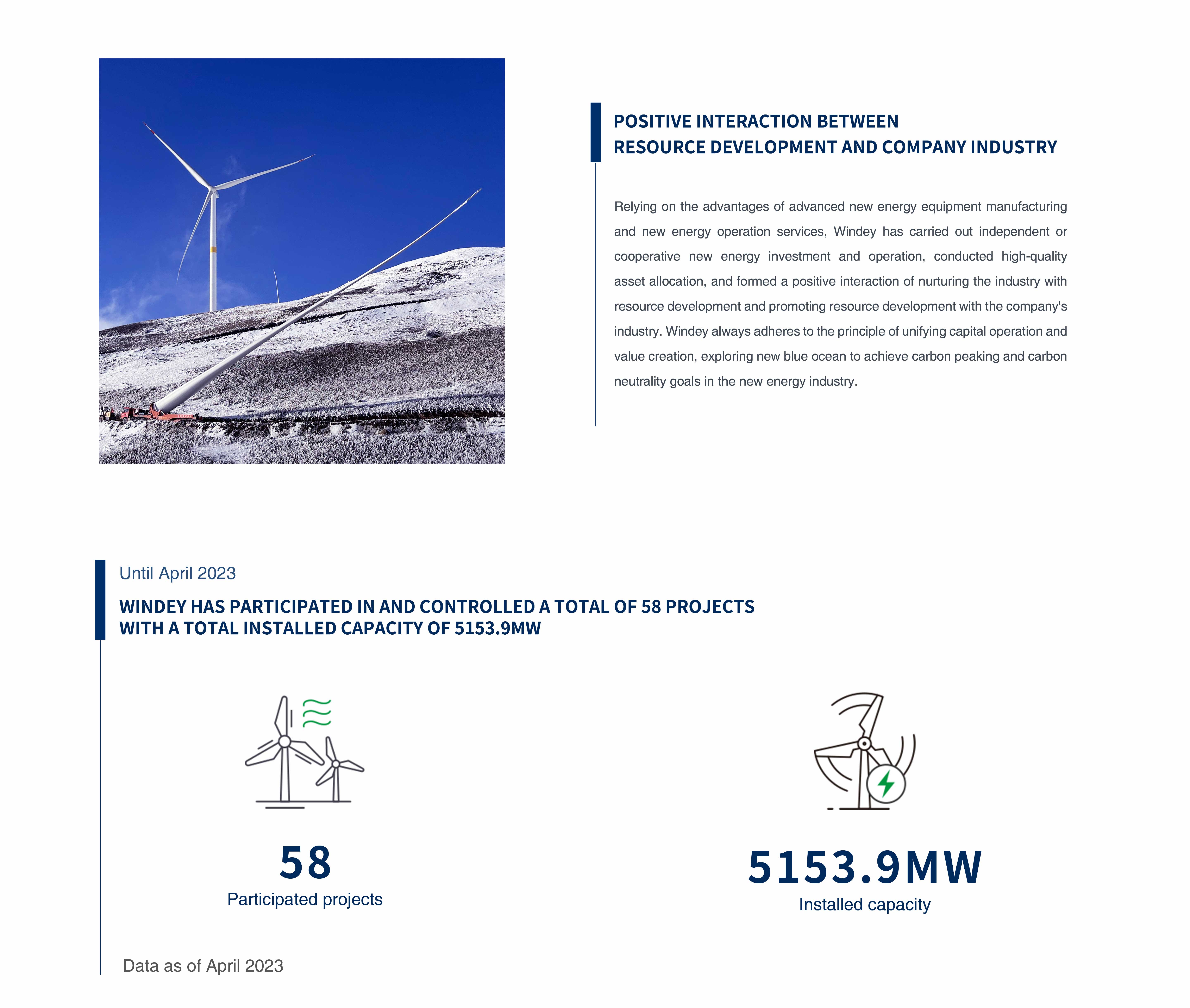 Renewable Energy Investment-Products-Windey Energy Technology Group Co ...
