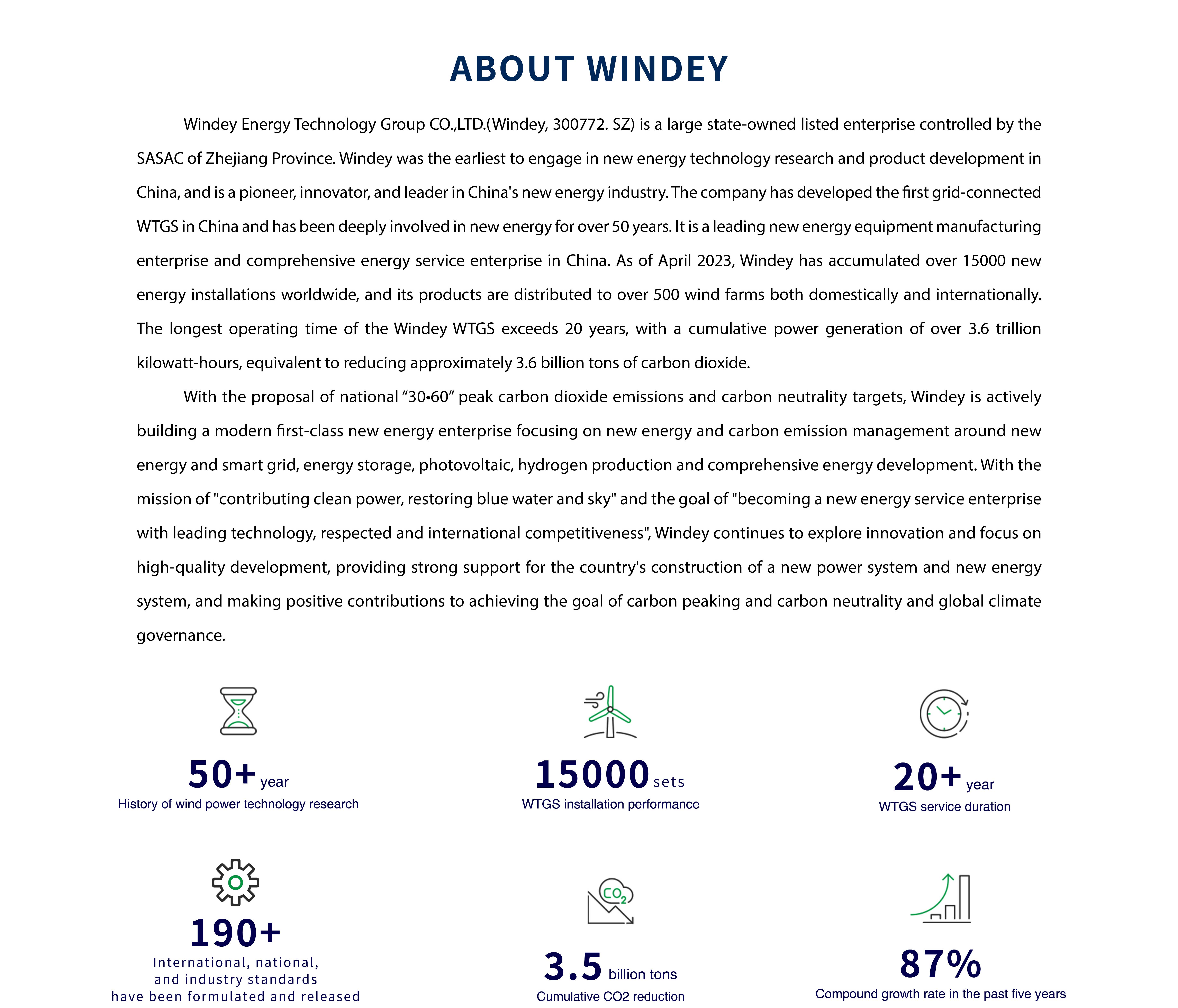 Company Profile-About Windey-Windey Energy Technology Group Co.,Ltd.